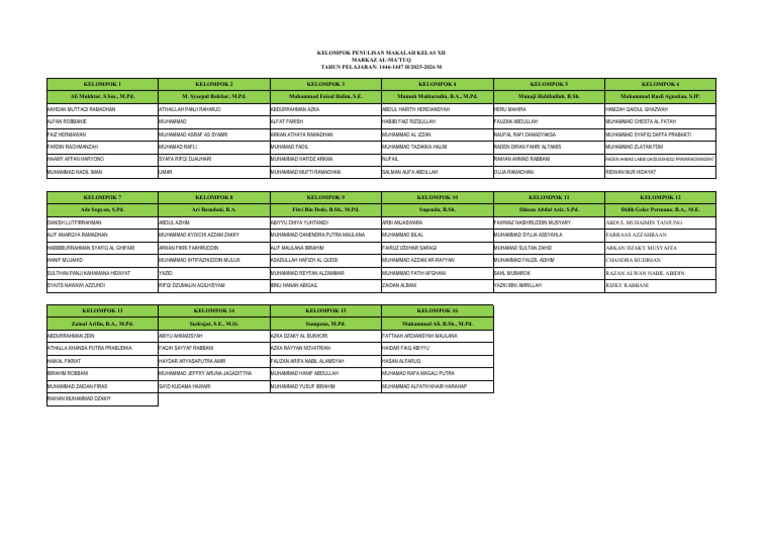 Kelompok Makalah Kls XII - TP. 2025-2026 | PDF