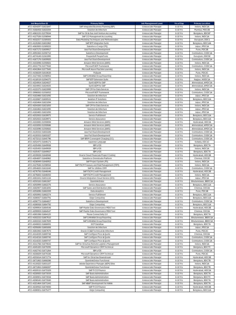 ATCI Open Roles | PDF | Apache Spark | Web Service