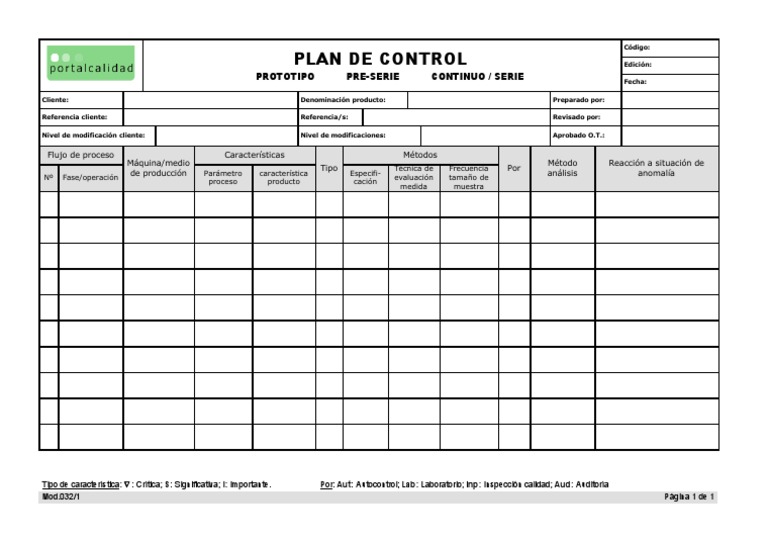 Mod.032 Plan de Control