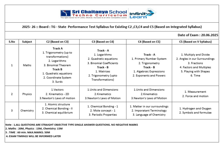 TGS C Batch Performance Test Syllabus (Based On Integrated) - For ...