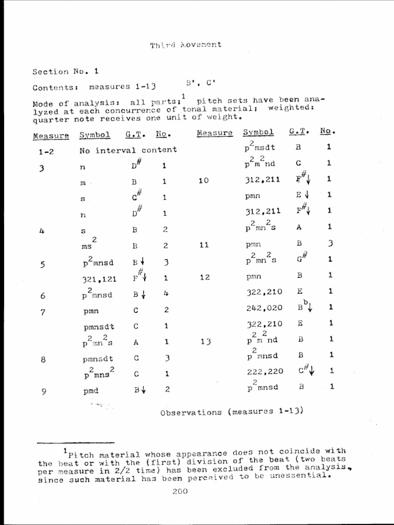 PARKER THESIS Classification of Pitch P 200-End | PDF