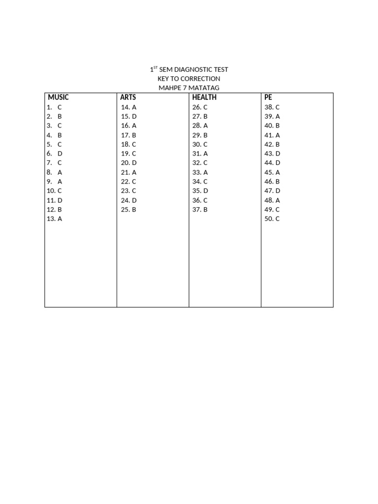 1st Sem Diagnostic Test Mapeh Matatag Key To Correction | PDF
