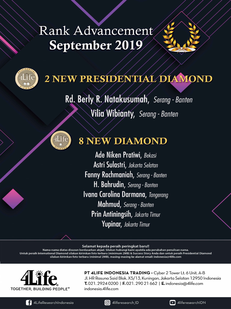 Indonesia Rank-Advancement Sept 19 | PDF