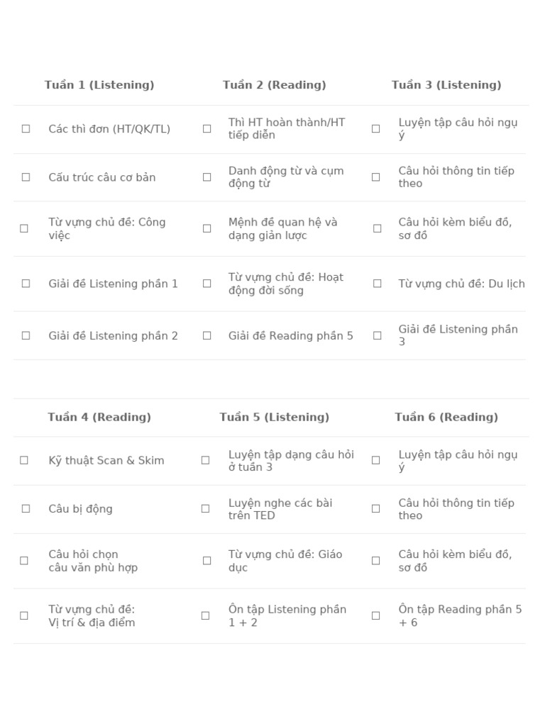Check List English | PDF