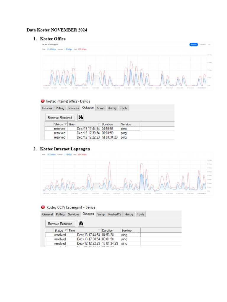 Data Kostec Desember 2024 | PDF