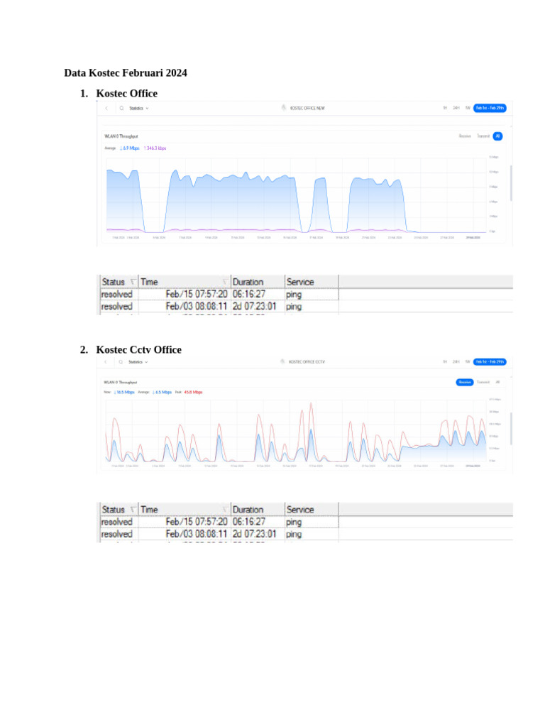 Data Kostec Februari 2024 | PDF