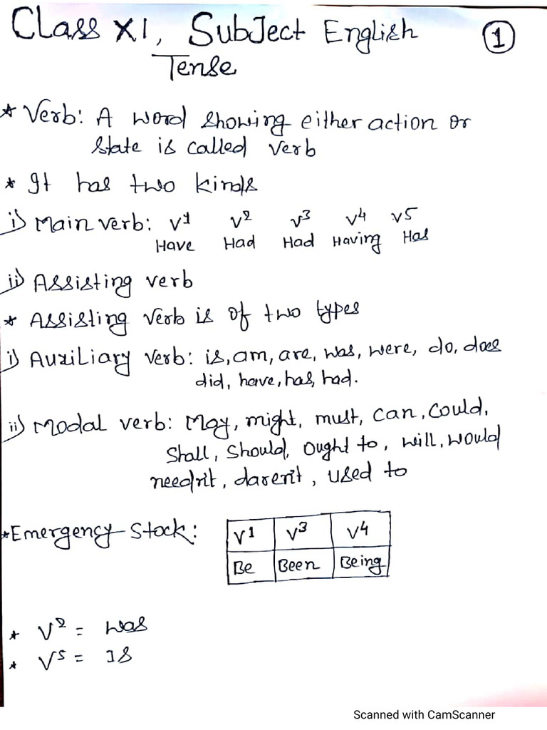 Class-XI Tense (English) | PDF