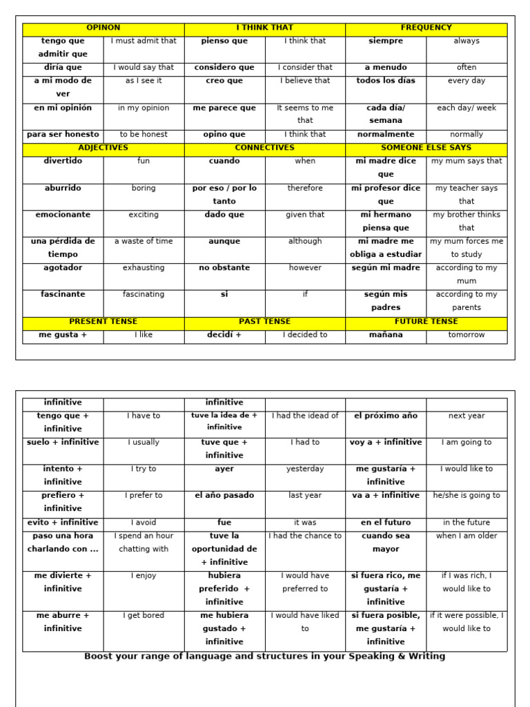 GCSE Key Structures For Speaking and Writing | PDF | Linguistics | Grammar