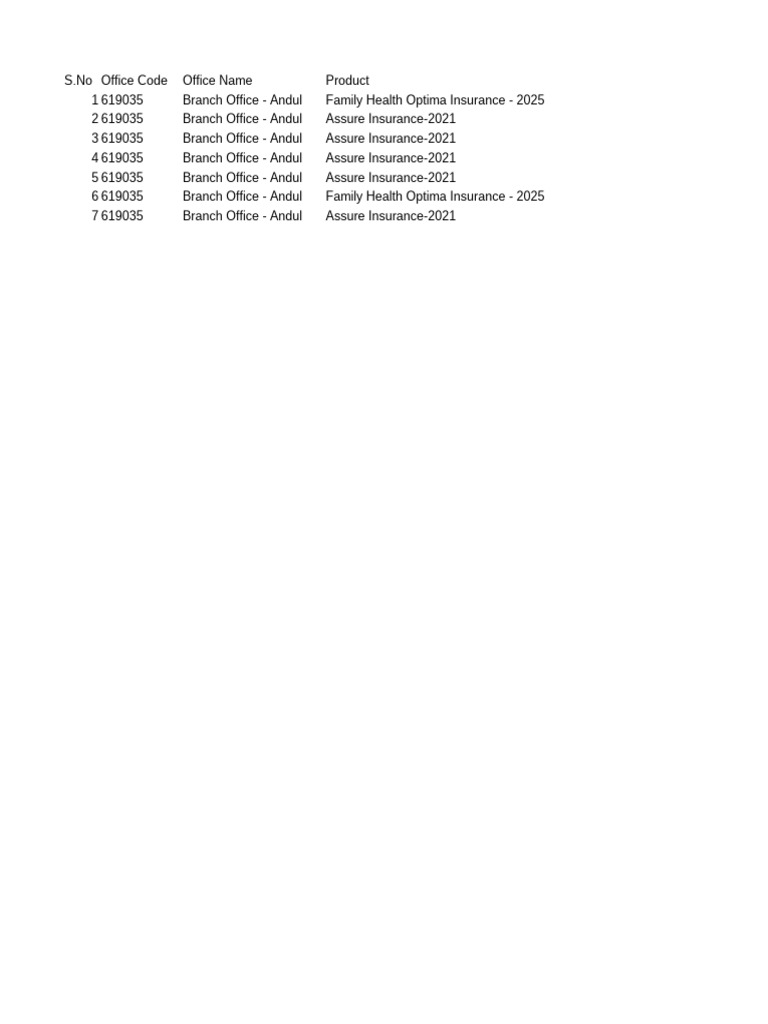 SH15487 Premium Report Report | PDF | Financial Services | Insurance