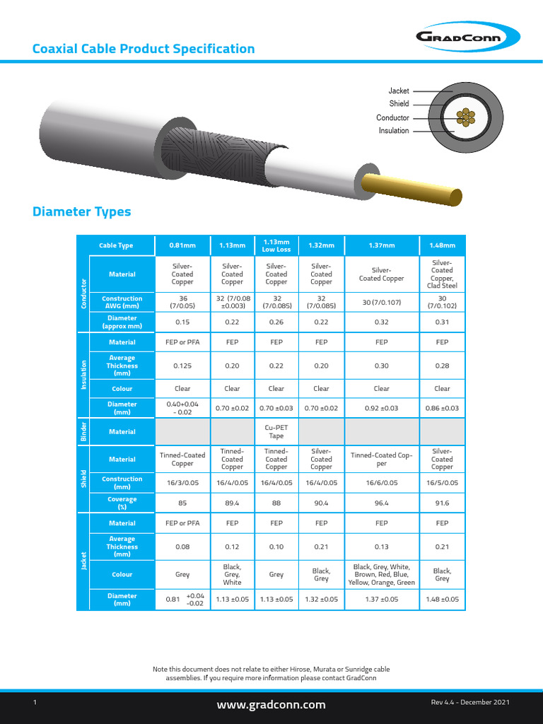GradConn Coaxial Cables Product Spec Sheet | PDF | Coaxial Cable | Electronics