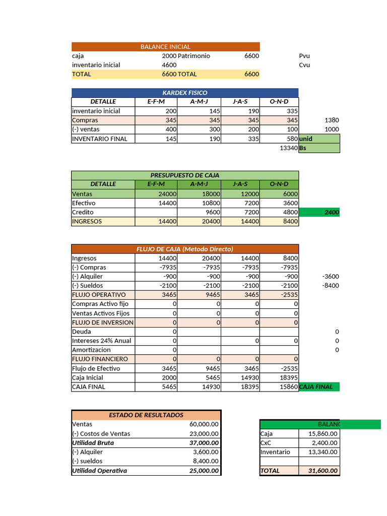 Tarea 2 Admin | PDF | Estado de resultados | Presupuesto