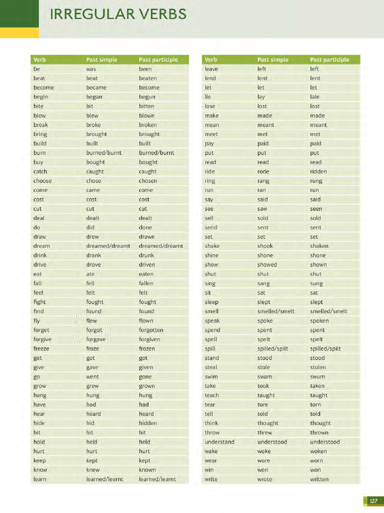 Irregular Verbs List (PreInt) | PDF