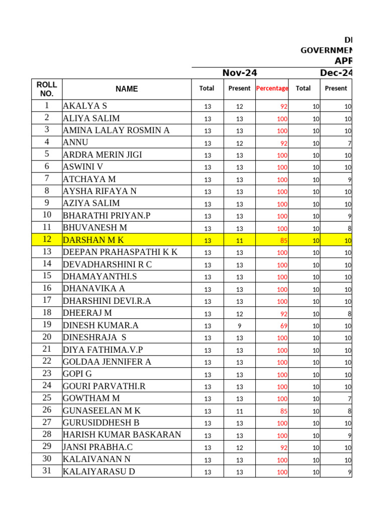 Practical and Theory Attendance For Students | PDF