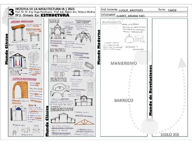 Juarez, Ariana Yael Tp1 Tp2 Estructura. | PDF