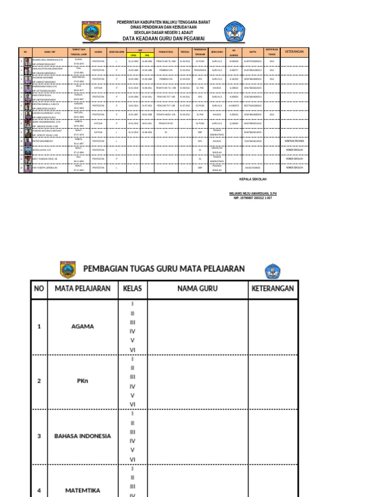 Data Keadaan Guru Dan Pegawai | PDF