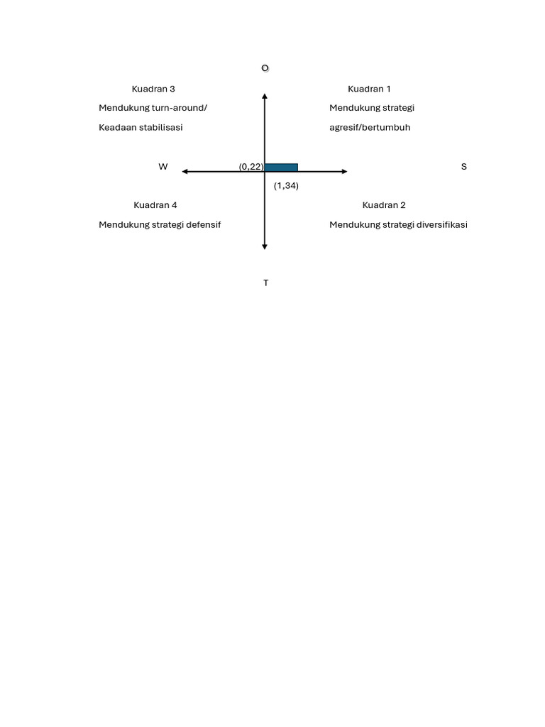 Analisis Kuadran SWOT dan Strategi | PDF