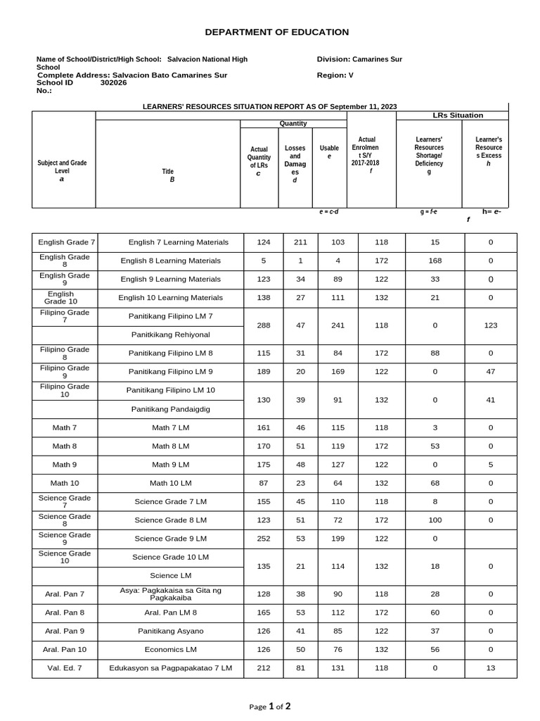 2022-2023 Learner's Resources Situation Report | PDF