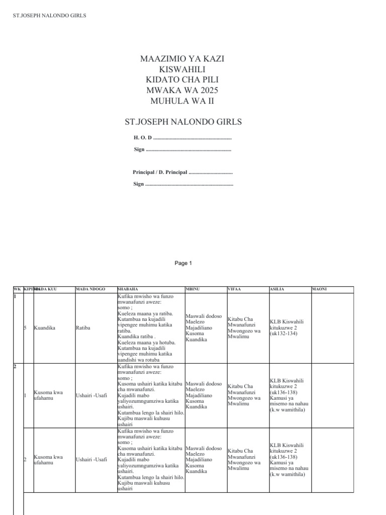 Kiswahili Form 2 Term-II | PDF