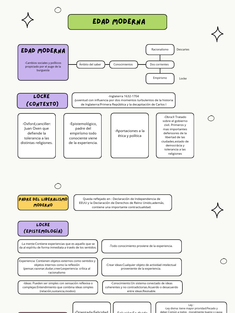 Grafico Mapa Conceptual Doodle Sencillo Multicolor | PDF | John Locke | Empirismo