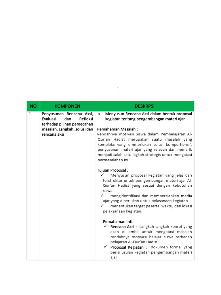 PBL Pai Kontemporer | PDF