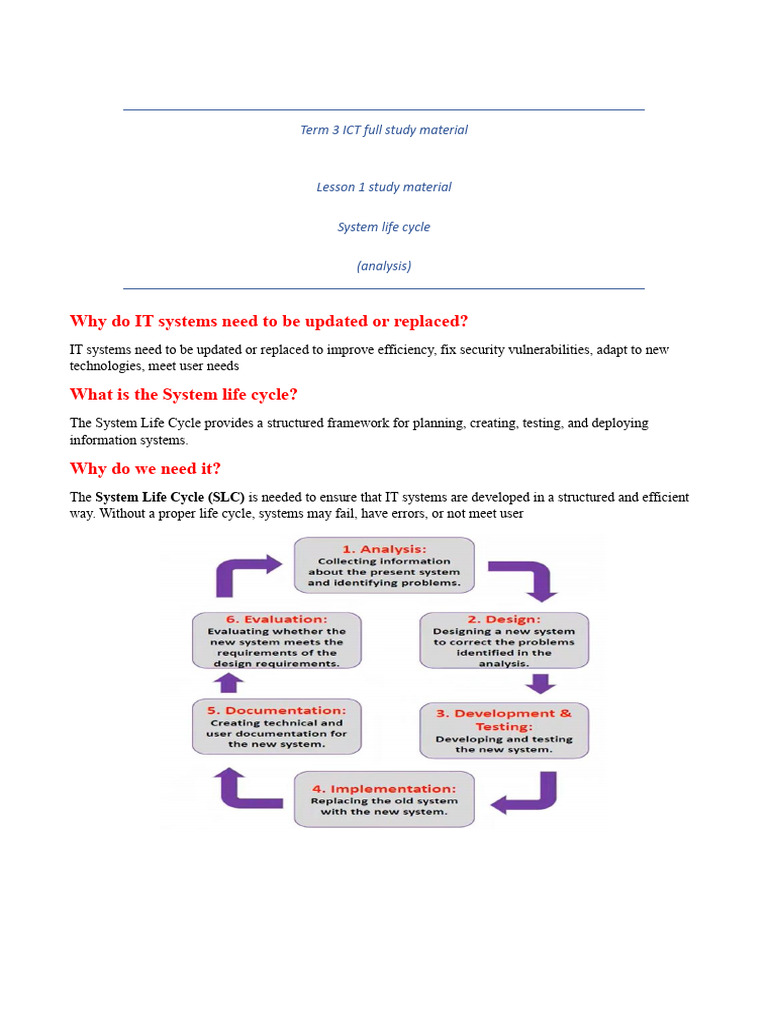 Term 3 ICT Study Material Overview | PDF | Software Testing | Usability