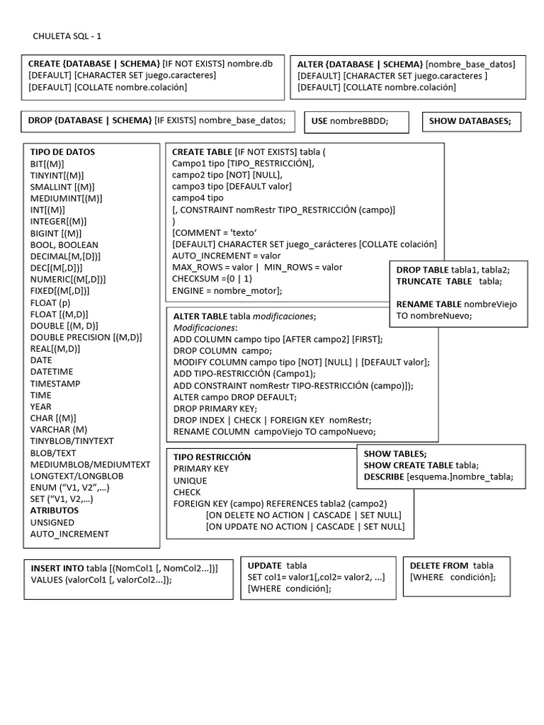 Chuleta SQL | PDF | SQL | Gestión de tecnología de la información