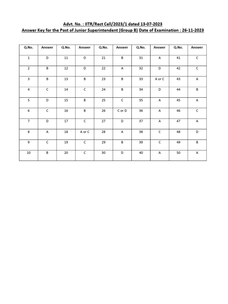 Key Junior Superintendent | PDF