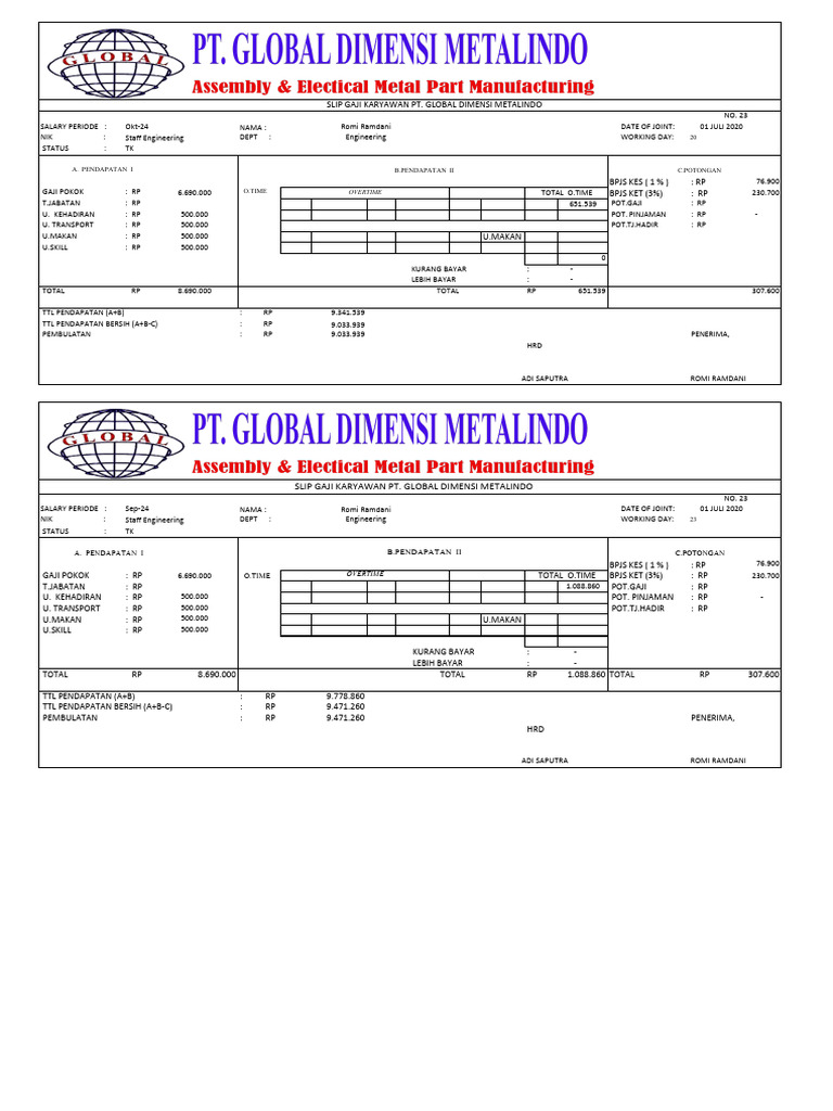 Slip Gaji Romi 22 | PDF