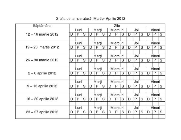 Grafic de temperatura