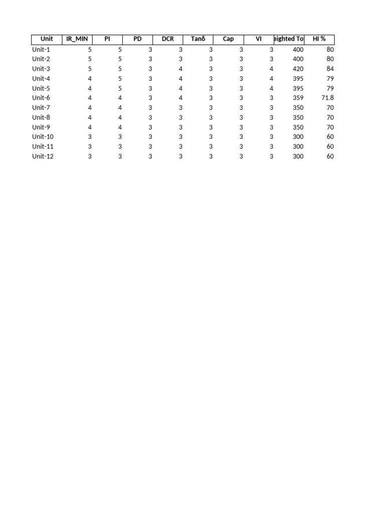 HI Generator Insulation Calculation | PDF