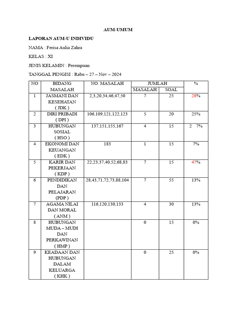 AUM UMUM - 3 Ferisa Aulia Zahra | PDF