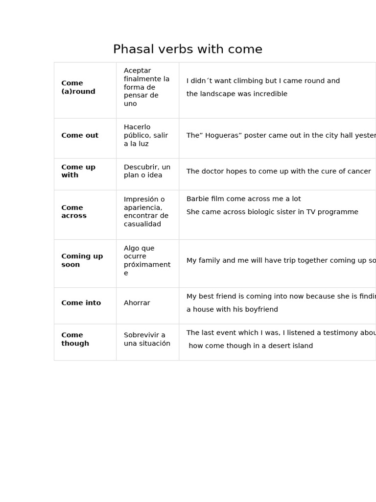 Phasal Verbs With Come | PDF