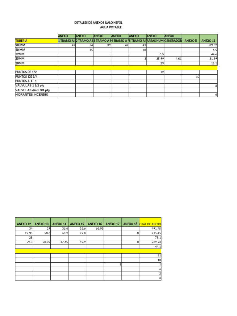 Informe ANEXOS A.P. Y COMBINADO | PDF