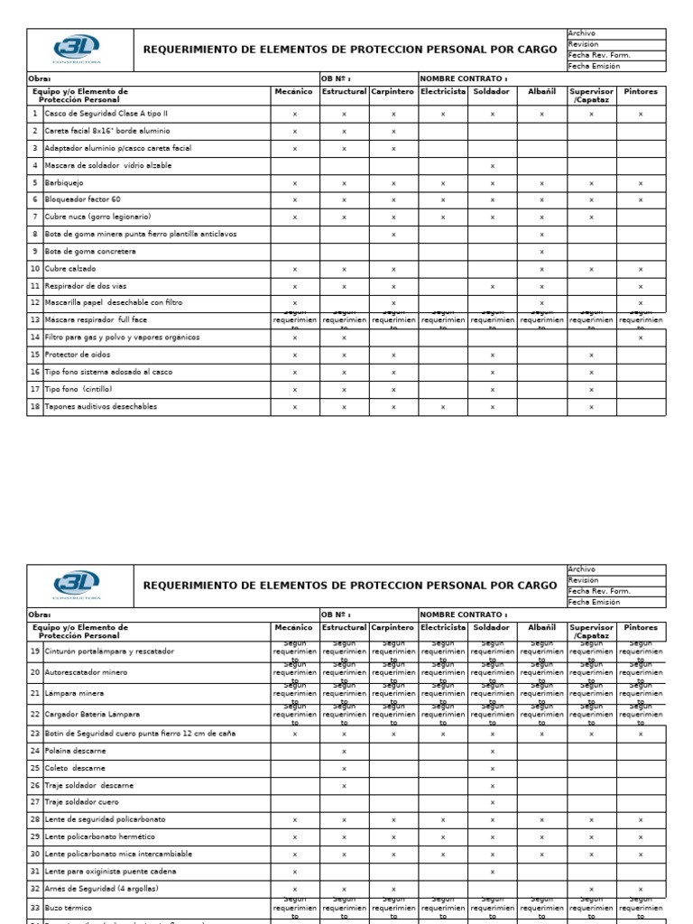 EPP SGSSO 01 (Requerimiento EPP) | PDF | Materiales