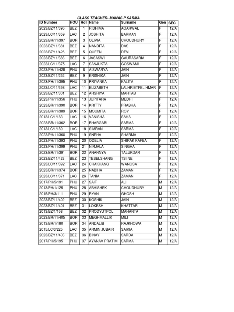 Class 12 Student Roll List 2023 | PDF
