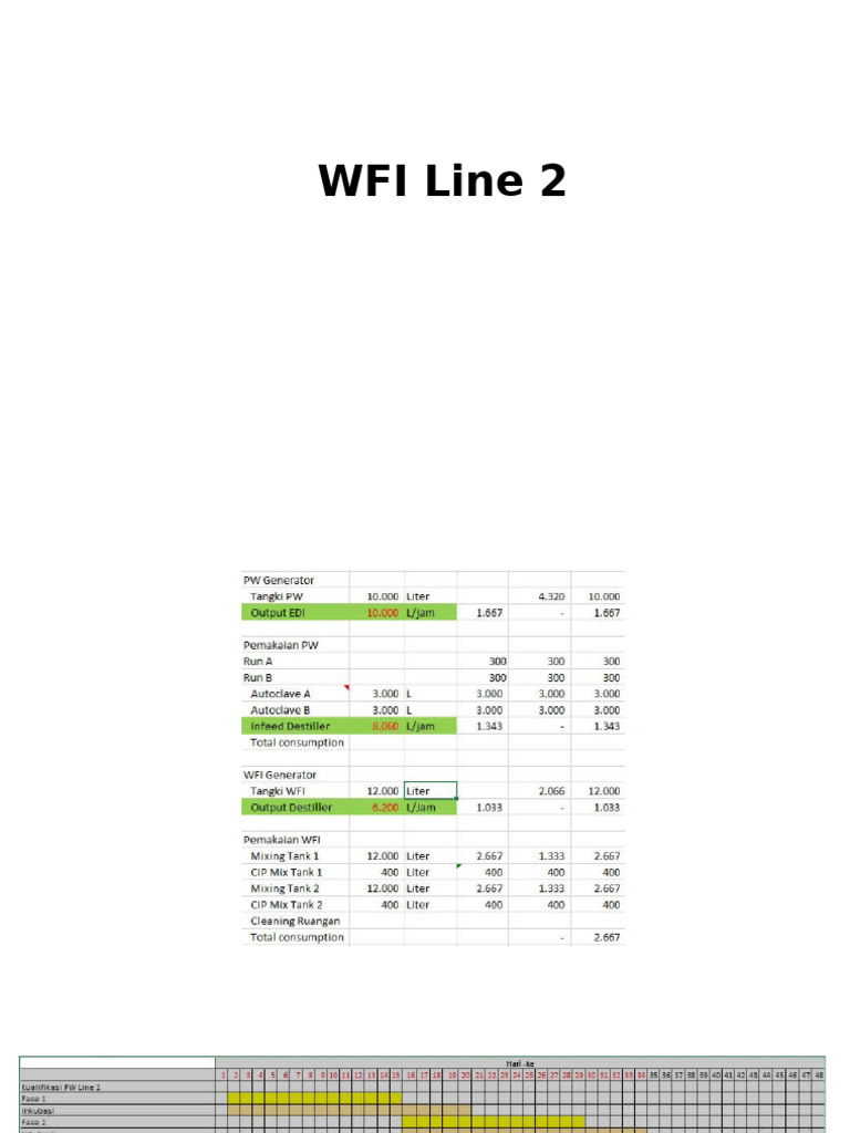 WFI Line 2 | PDF