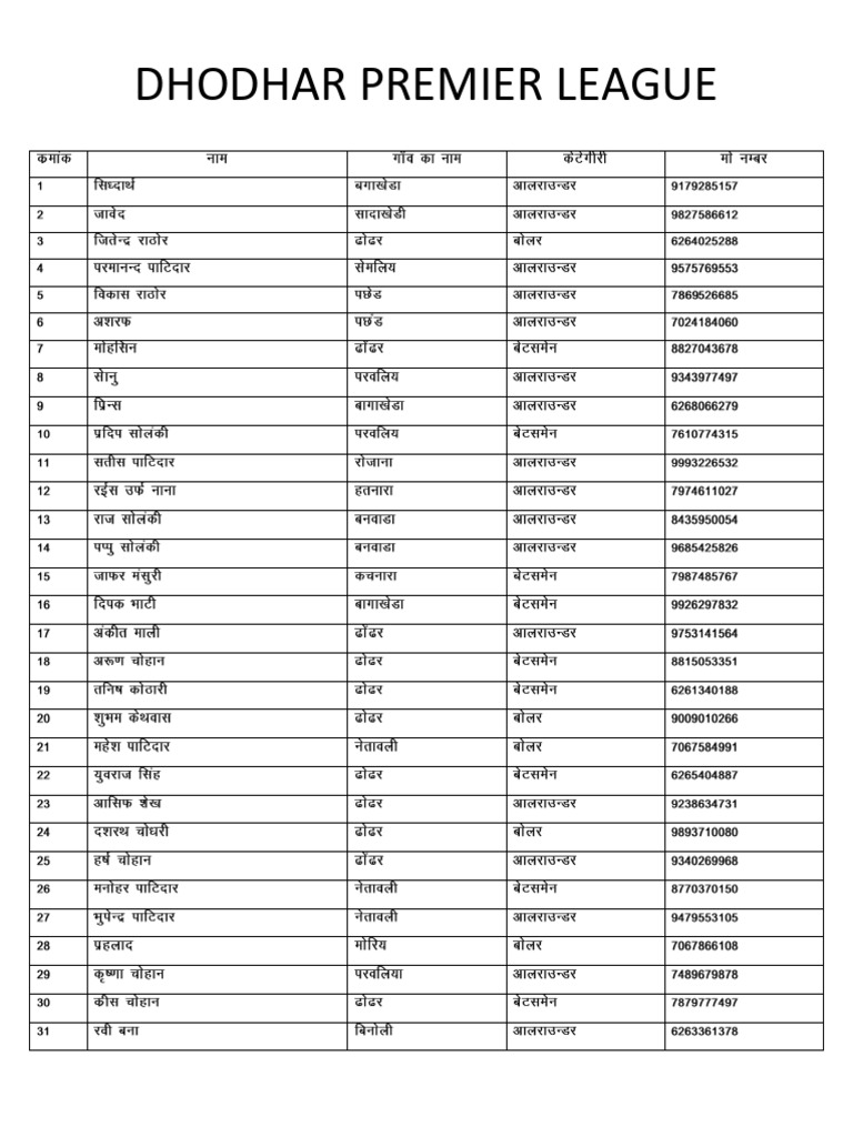 Dhodhar Player List | PDF