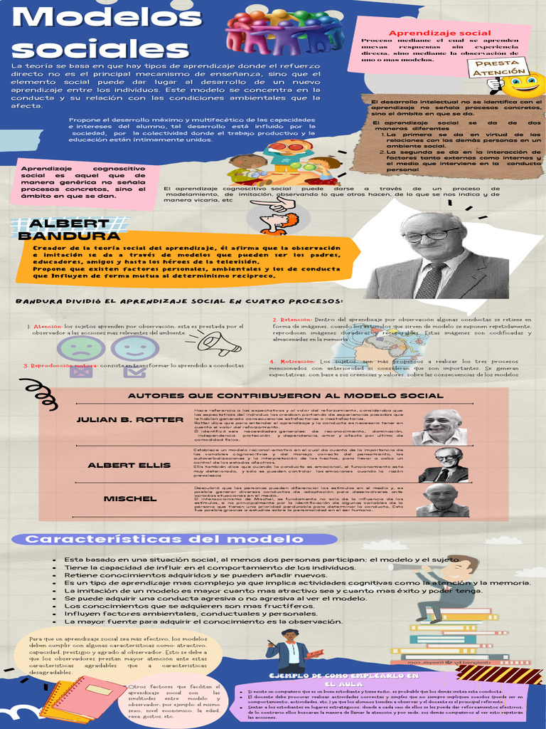 Modelos Sociales | PDF | Aprendizaje | Comportamiento