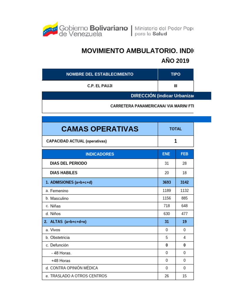Movimiento Ambulatorio y Obstetrico El Pauji 2021 | PDF | Medicina | Especialidades Medicas