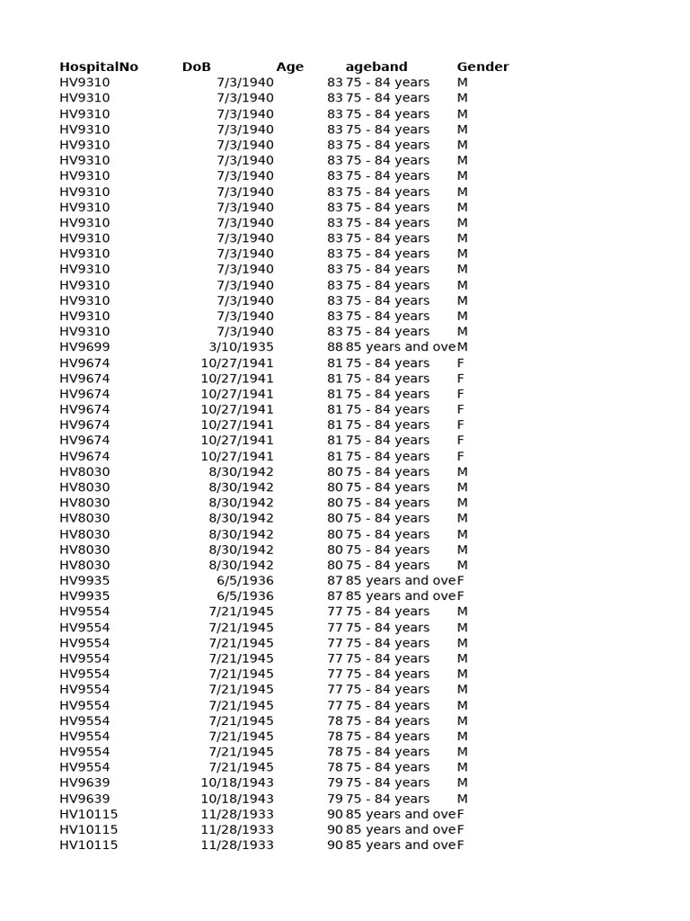 Clinical Dashboard Dataset Unfiltered | PDF