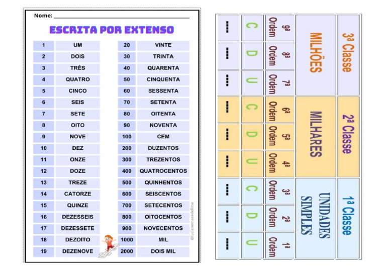 Quadro de Classes e Ordens | PDF