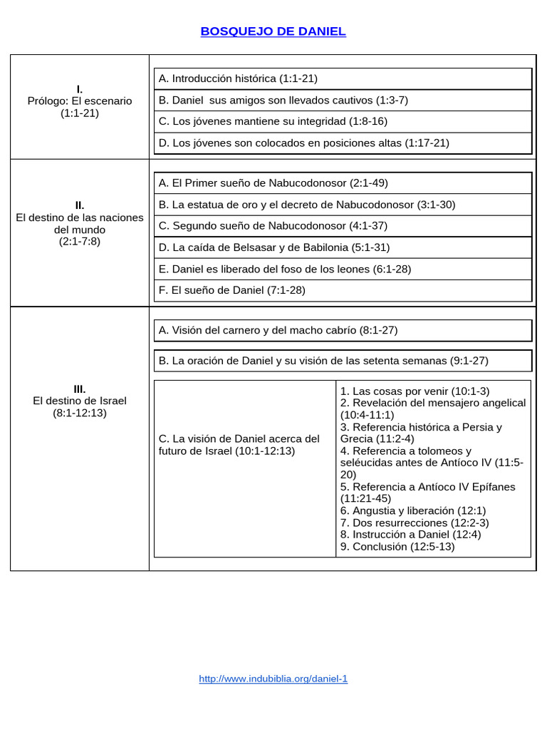 Bosquejo de Daniel | PDF