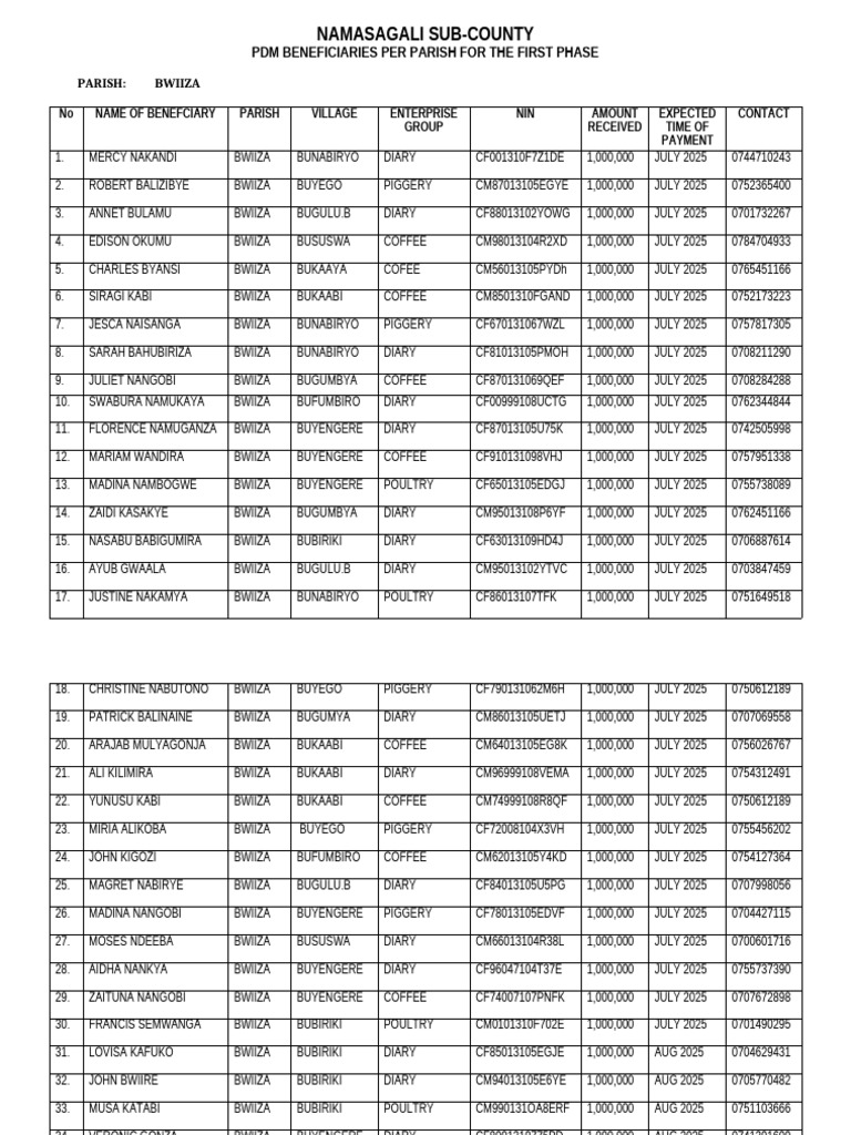 PDM Form For Beneficiaries | PDF | Chess Theory | Chess
