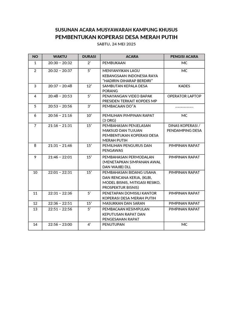 Susunan Acara Musdesus Koperasi Desa | PDF