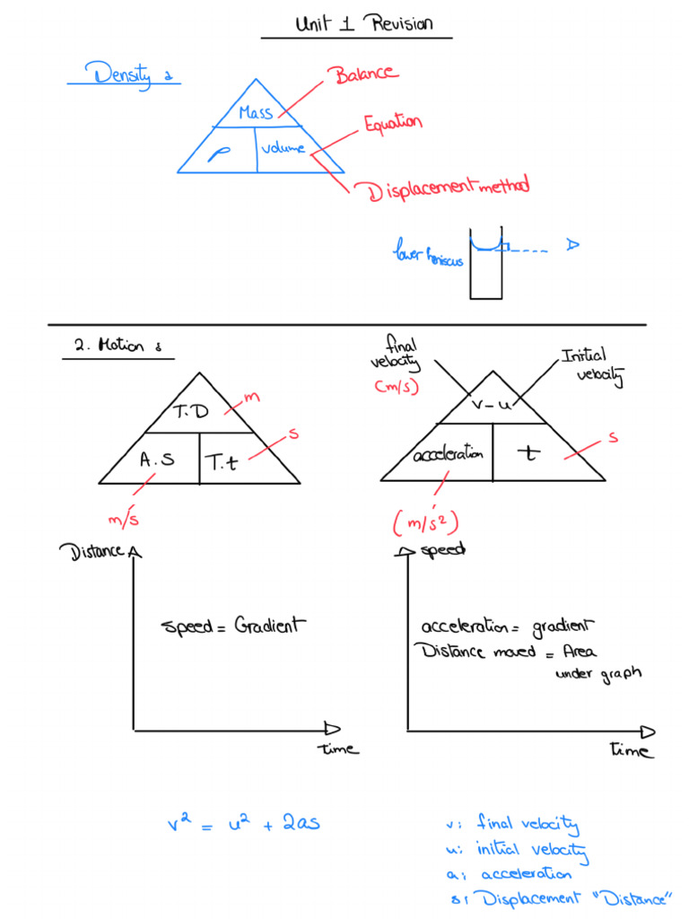 Unit 1 Revision | PDF