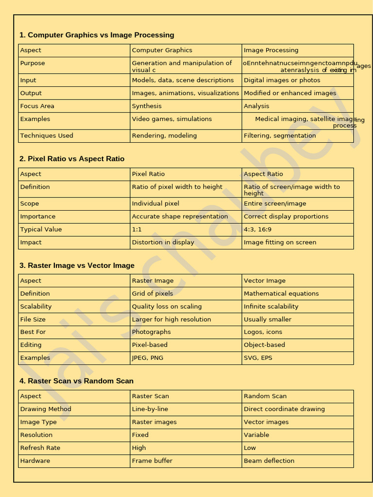 Tables of Computer Graphics | PDF | Pixel | Computer Graphics