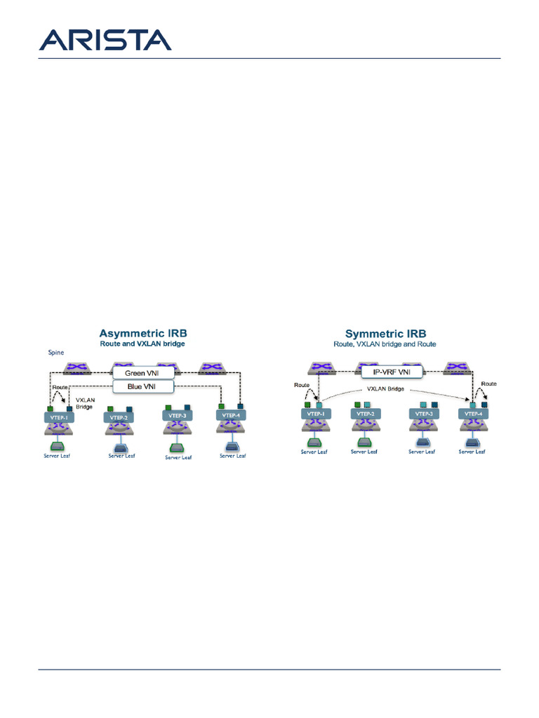 5 - EVPN Integrated Routing and Bridging IRB With VXLAN | PDF ...