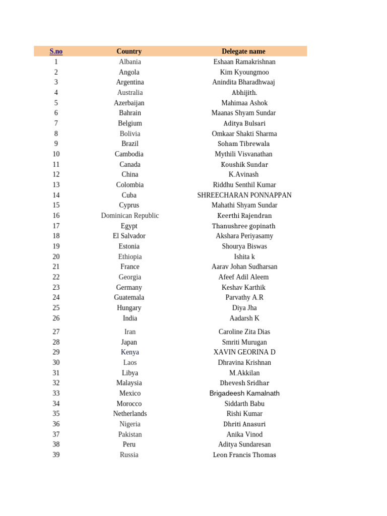9th Edition of Apl Mun Country Matrix | PDF | United States Senate ...