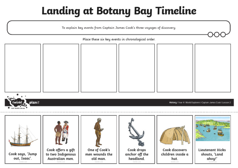 Landing at Botany Bay Timeline Activity Sheet | PDF