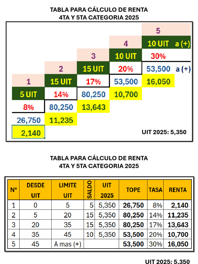 Tabla$TA5 T A2025 | PDF